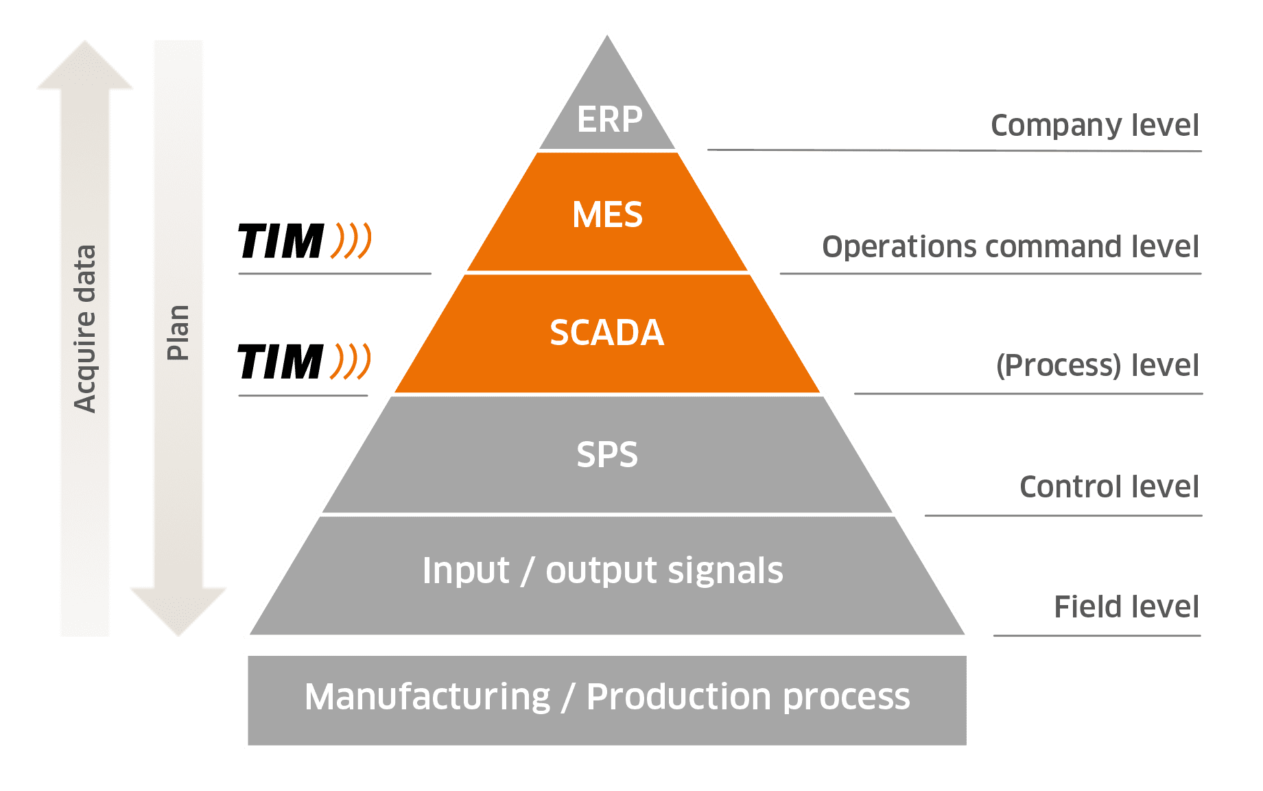 TRAPO Intelligent Managementsystem